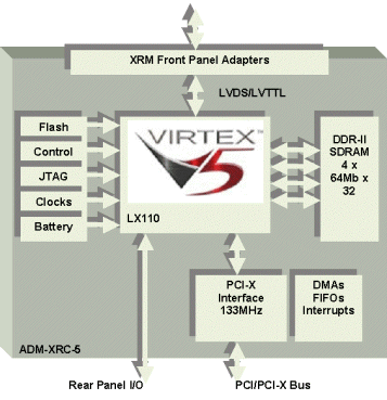 Reconfigurable and GPU Computing Laboratory