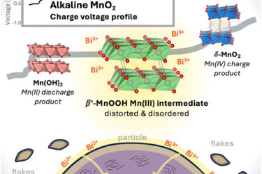 Joshua Gallaway - Northeastern University College of Engineering