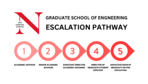 Academic Advising Team - Northeastern University College of Engineering